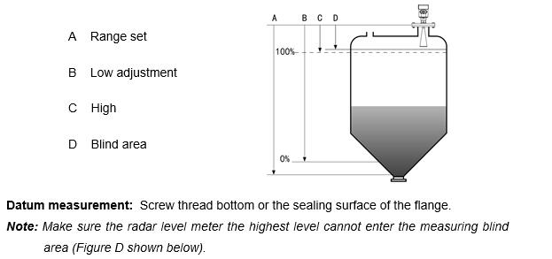 26GH Cement Silo Radar Level Gauge Sensor For Various Measurement