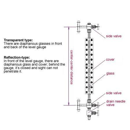 Liquid Tank Level Indicator Boiler Sight Glass Level Gauge