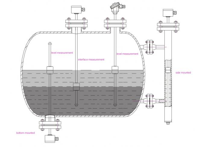 Water And Oil Tank Float Ball Level Gauge Polypropylene Anti Corrosion Water And Oil Tank Float Ball Level Gauge Polypropylene Anti Corrosion