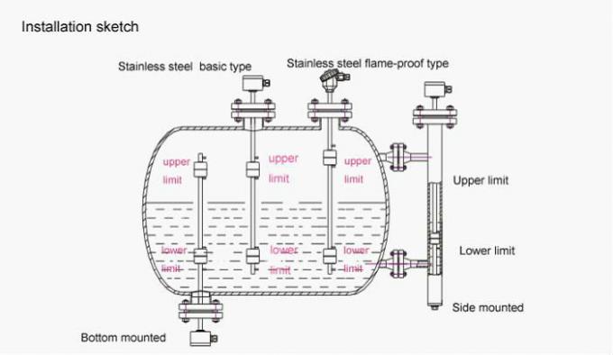 PTFE Magnetic Float Liquid Level Switch