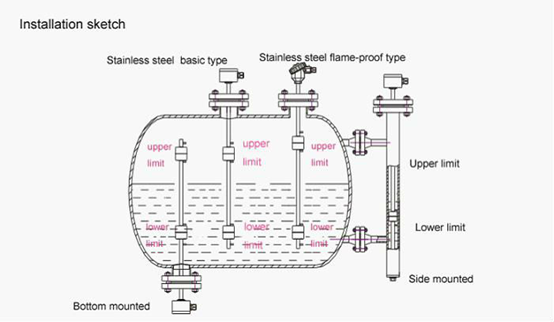 Automatic Reliability Liquid Level Indicator Wireless Water Tank Level ...