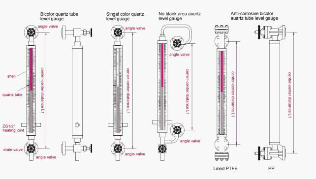 Fuel Sight Glass Level Gauge 6~10 Years Lifetime With High Reliability