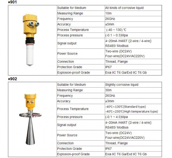 Flange Thread Installation 15m Guided Wave Radar Level Transmitter