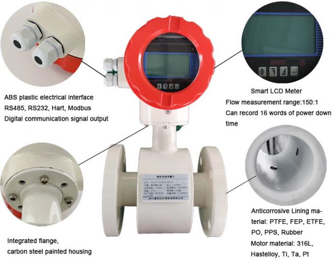 Flow Rate 50Pa~10MPa Electromagnetic Flow Meter LCD Display Fischer Porter